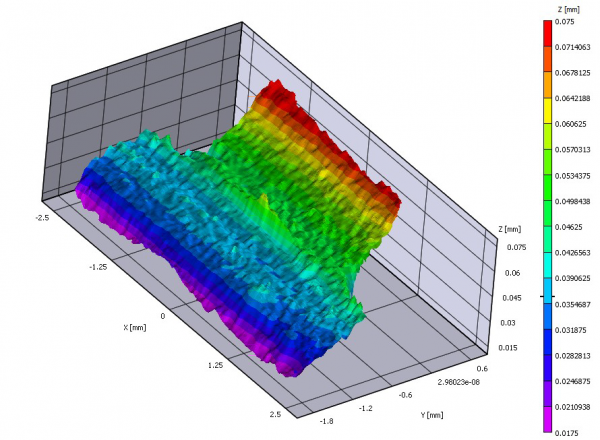 Microscopic Strain Measurement - isi-sys