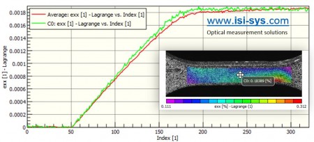 3D-Micro-DIC System - isi-sys