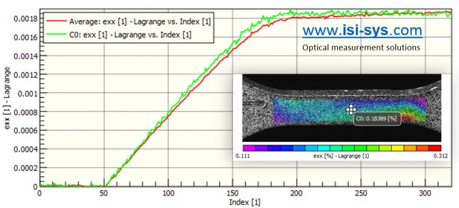 DIC Systems Archive - isi-sys
