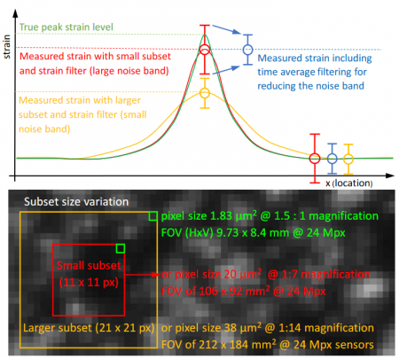 Spatial resolution and accuracy - isi-sys