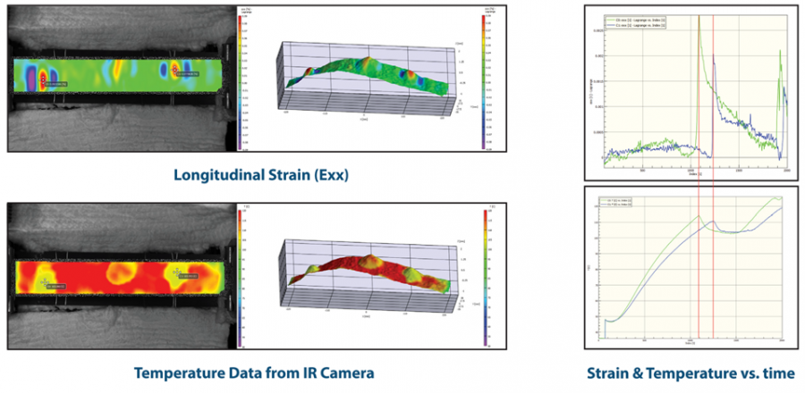 Combination DIC/Thermography Archive - isi-sys
