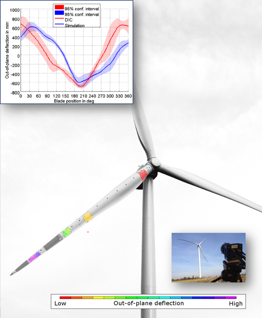 WindTurbine_wDiagram - isi-sys