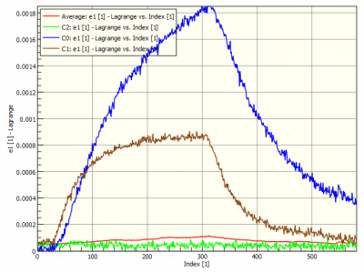 DIC Systems Archive - isi-sys