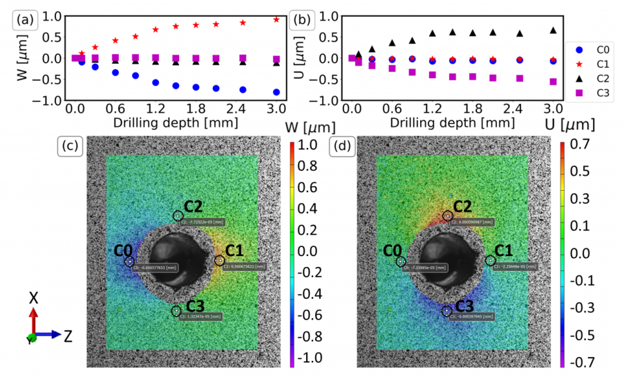 materials-16-01444-g003 - isi-sys